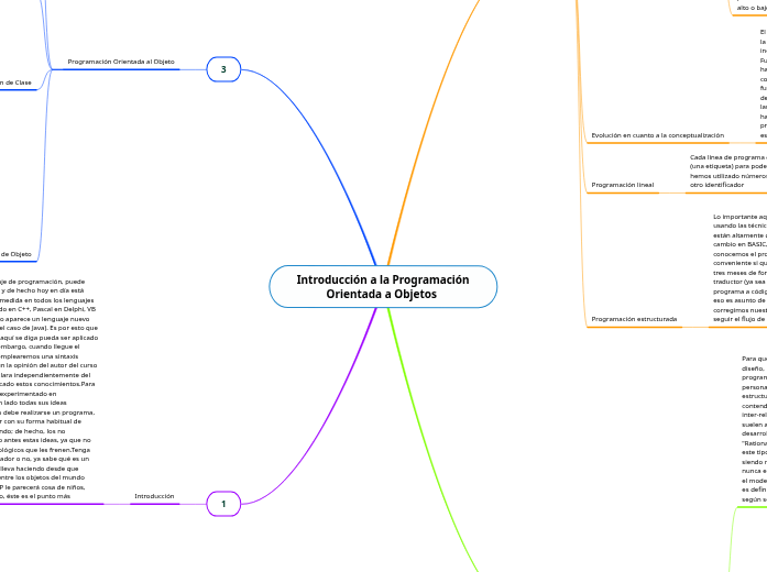 Introducción A La Programación Orientada A Mind Map